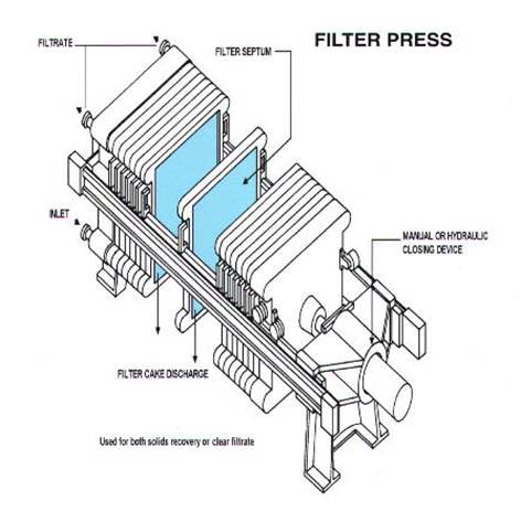 Sludge / Solids Handling Packages - Sewage Treatment - Reverse Osmosis ...