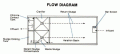 Extended Aeration Treatment Packages - Sewage Treatment - Reverse ...